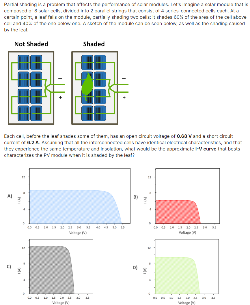 Solved Partial shading is a problem that affects the | Chegg.com