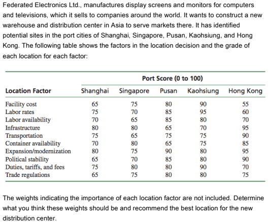Solved Federated Electronics Ltd., manufactures display | Chegg.com
