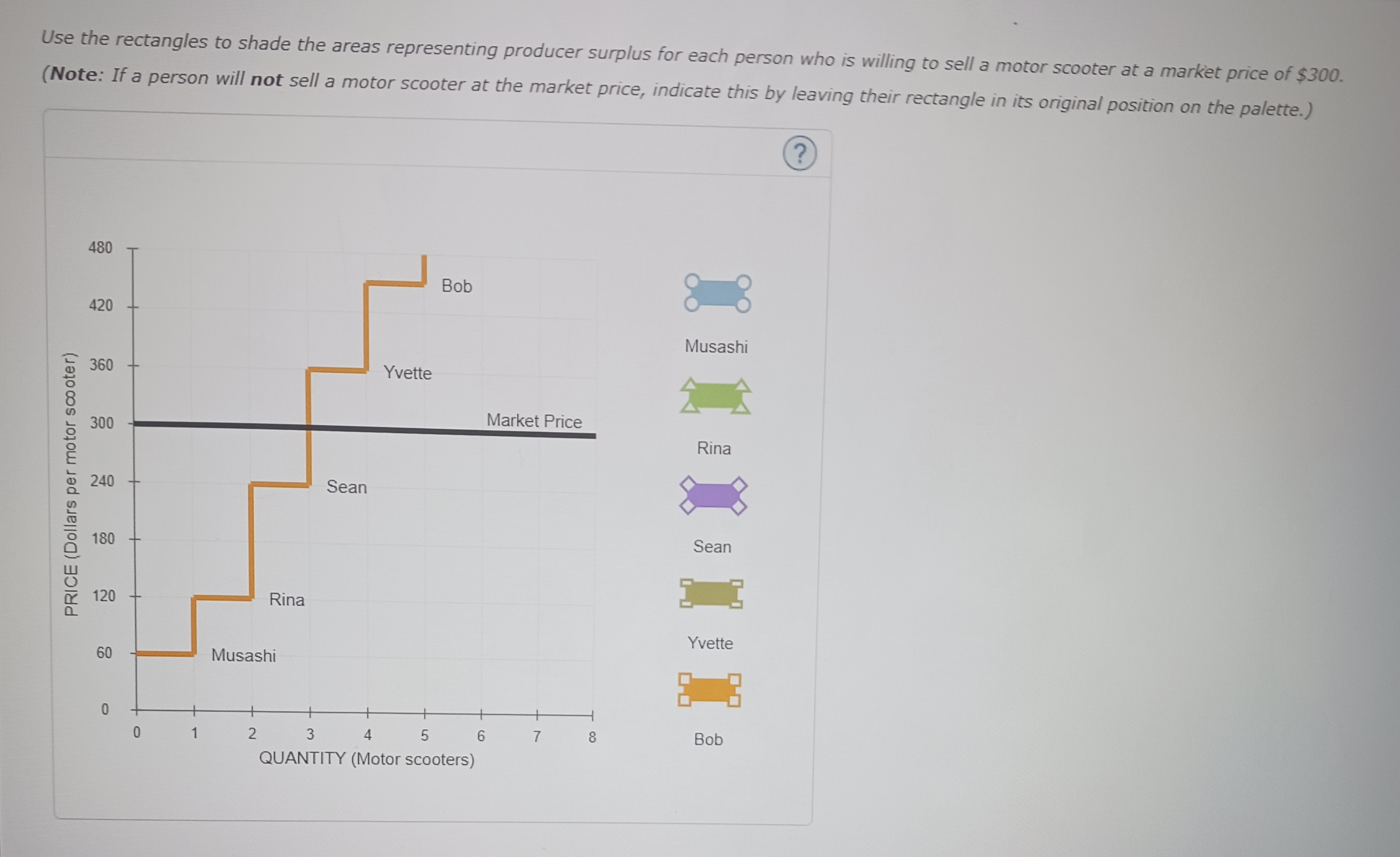 Solved 5. Producer surplus for a group of sellers The | Chegg.com