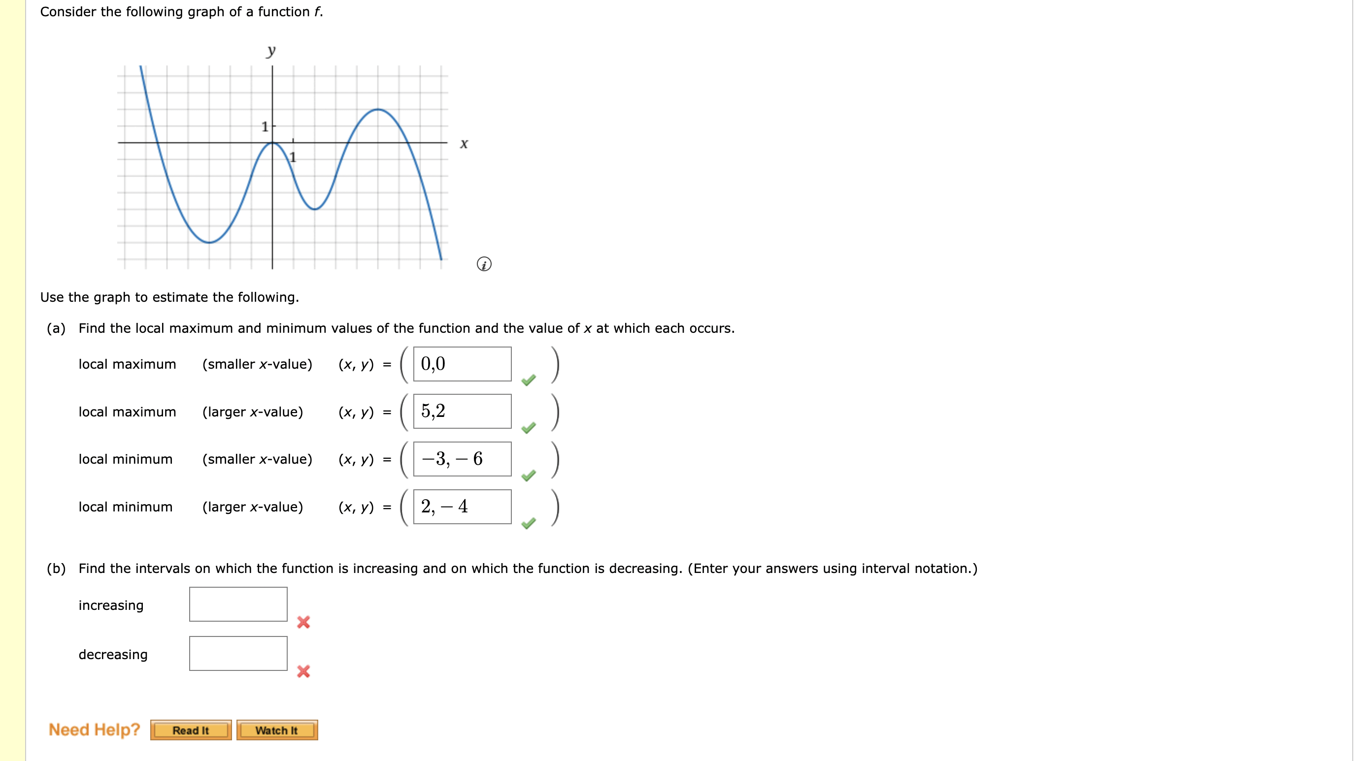 Solved Consider the following graph of a function f. Use the | Chegg.com
