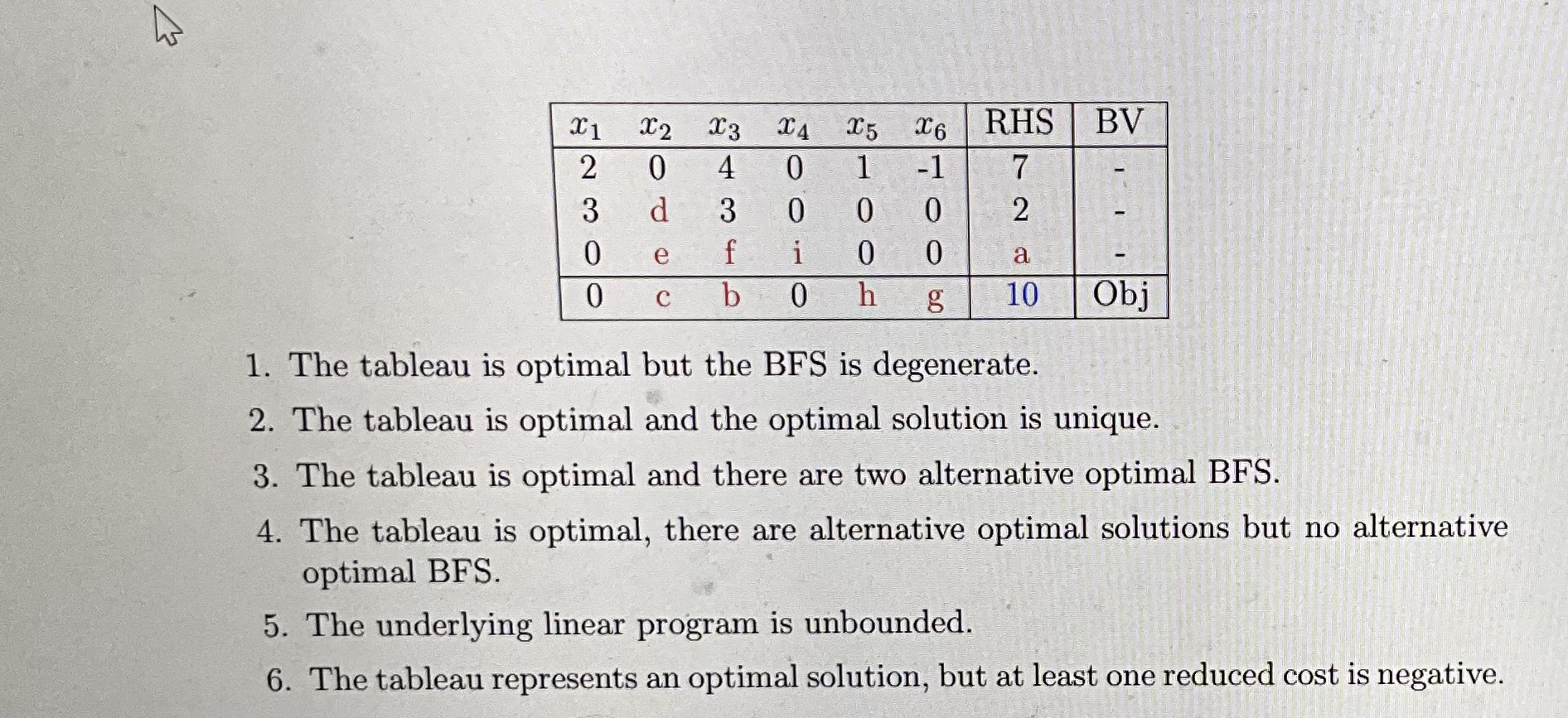 Solved 1. The tableau is optimal but the BFS is degenerate. | Chegg.com