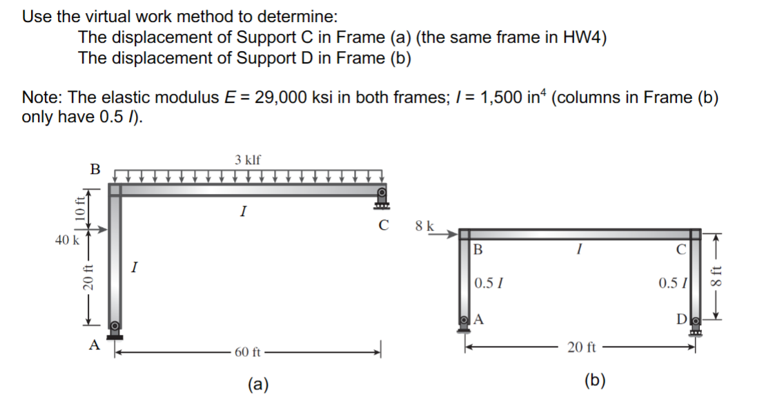 Solved Use the virtual work method to determine: The | Chegg.com