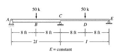 Solved Using the hardy cross method of distribution of | Chegg.com
