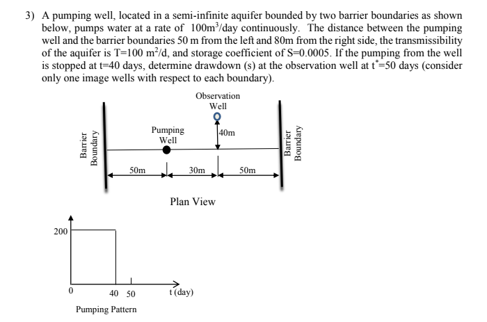 Solved 3) A pumping well, located in a semi-infinite aquifer | Chegg.com