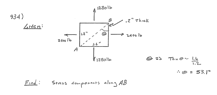 Solved Using Mohrs circle******** Pleas show all work and | Chegg.com