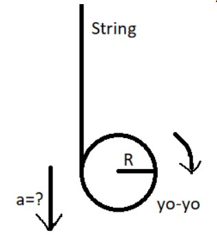 Solved A yo-yo (modeled here as a solid circular disc of | Chegg.com