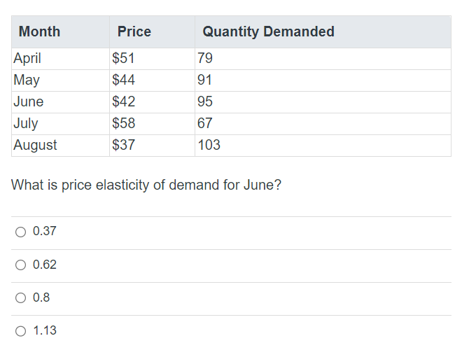 Solved What is price elasticity of demand for | Chegg.com