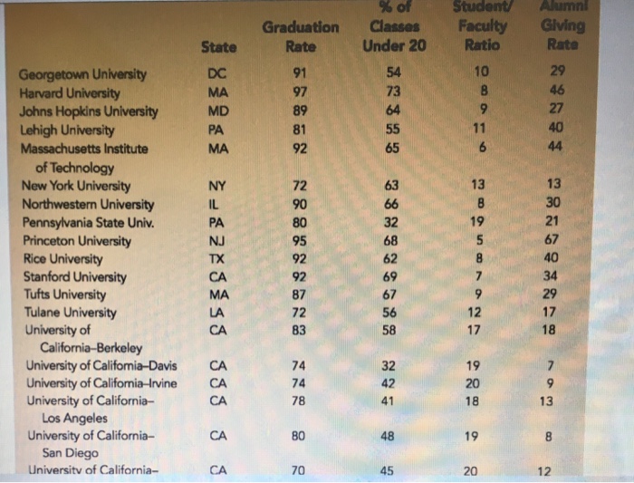 Solved CASE PROBLEM ALUMNI GIVING Alumni donations are an | Chegg.com