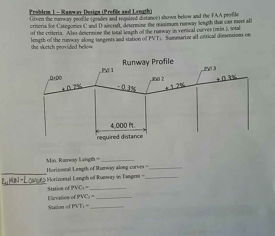 Problem 1-Runway Design (Profile and Length) Given th | Chegg.com