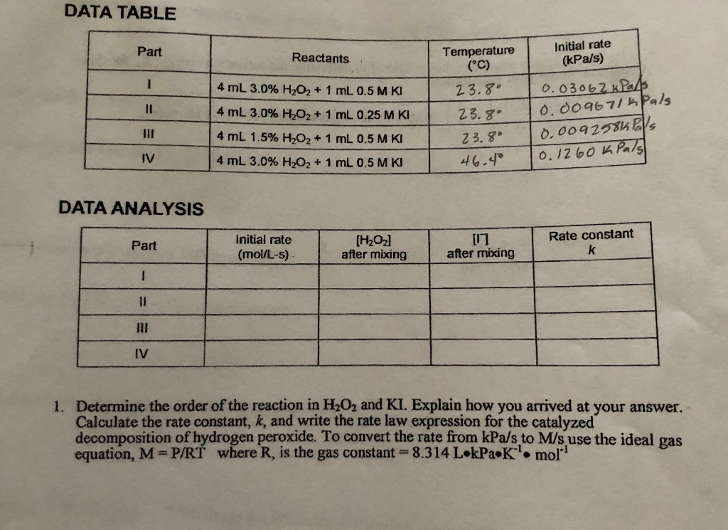 DATA TABLE Temperature Initial rate (kPa/s) Part | Chegg.com