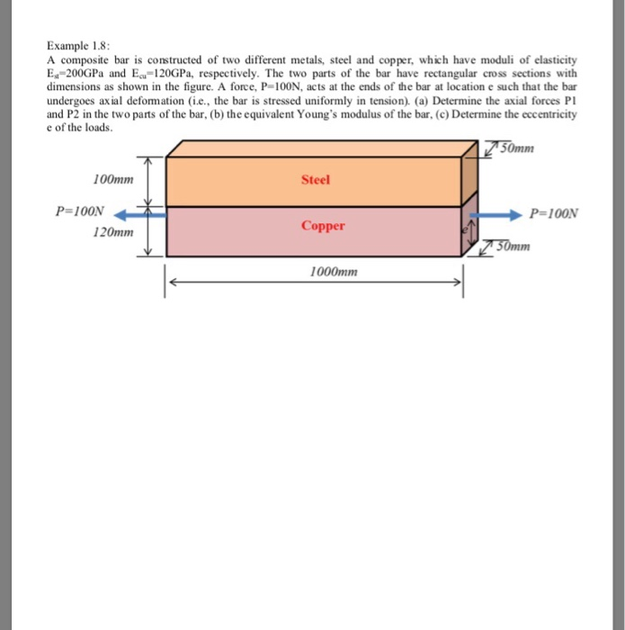 Solved Example 1.8 A composite bar is constructed of two | Chegg.com