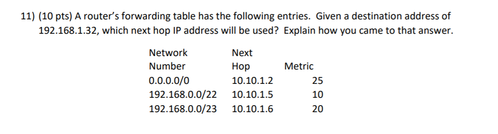 Solved 11) (10 pts) A router's forwarding table has the | Chegg.com