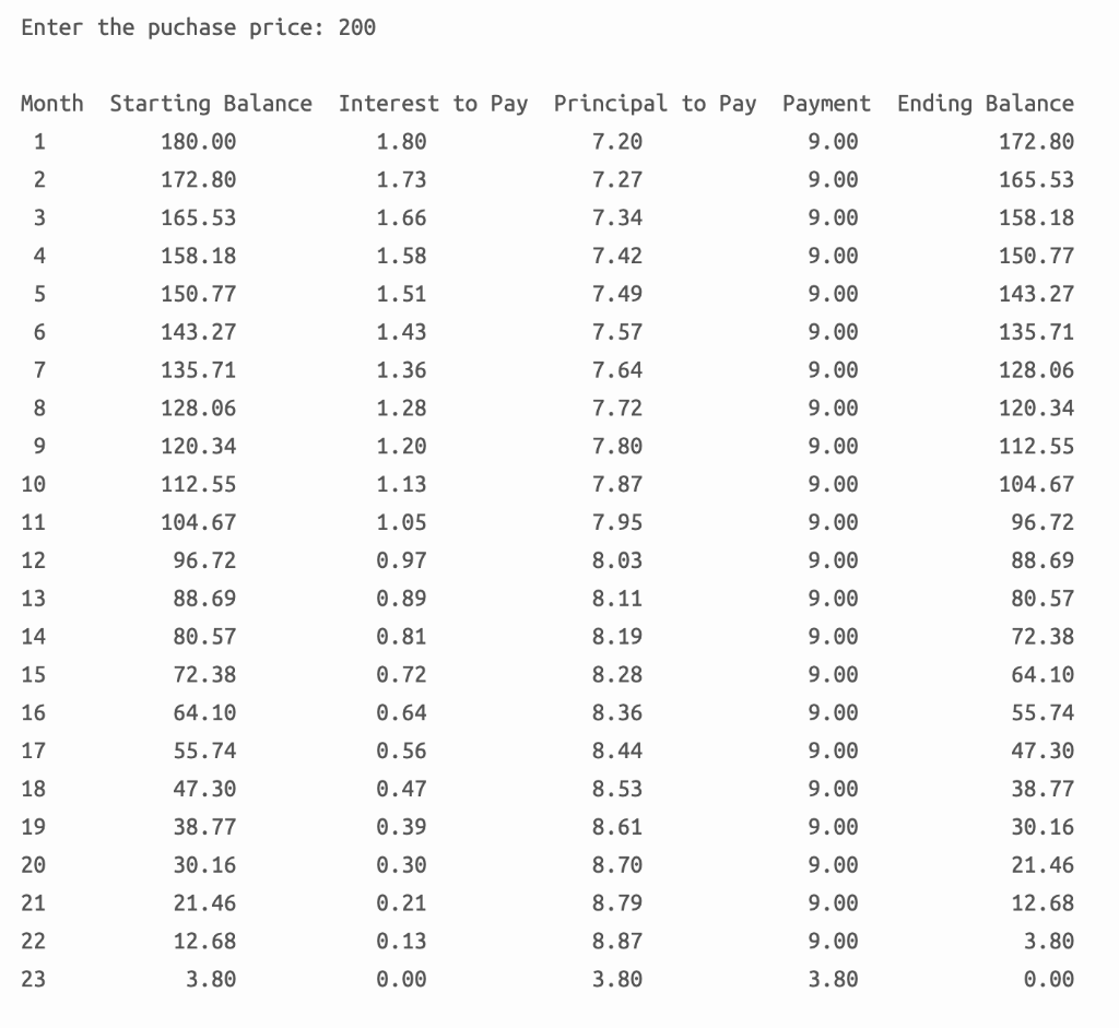 Solved The credit plan at TidBit Computer Store specifies a | Chegg.com
