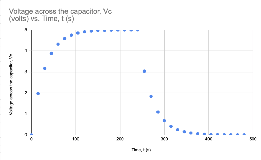 Solved Next we will determine the capacitive time constant | Chegg.com