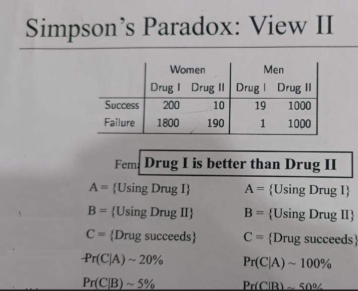 Solved Simpson's Paradox: View II Fi A={ Using Drug I }B={ | Chegg.com