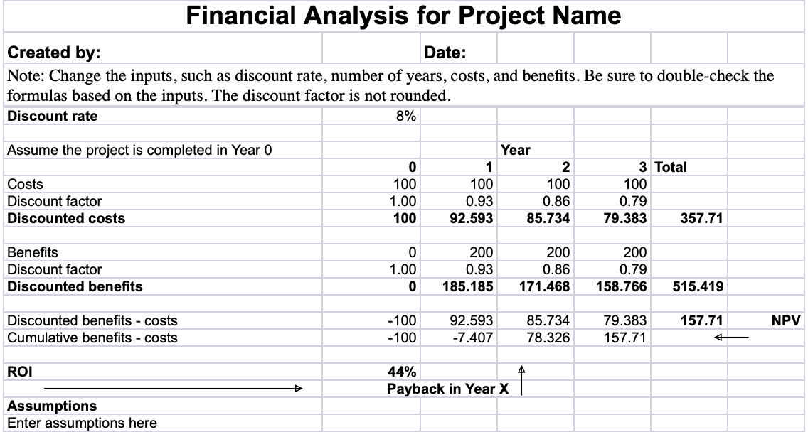 Solved need help with an NPV/ROI table i have a budget of | Chegg.com