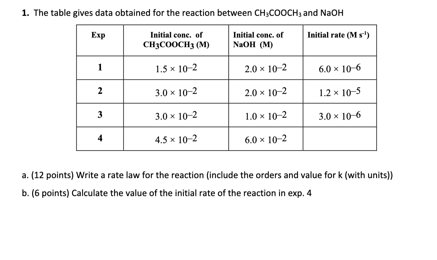 Solved 1. The table gives data obtained for the reaction | Chegg.com
