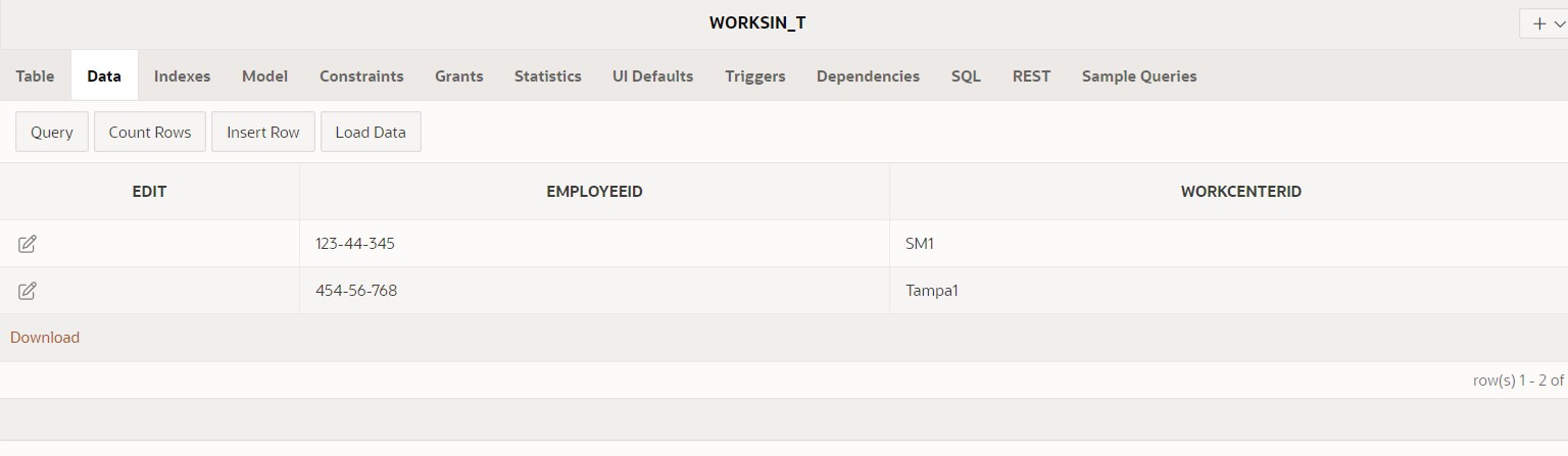 Solved EMPLOYEE_T +v Table Data Indexes Model Constraints | Chegg.com