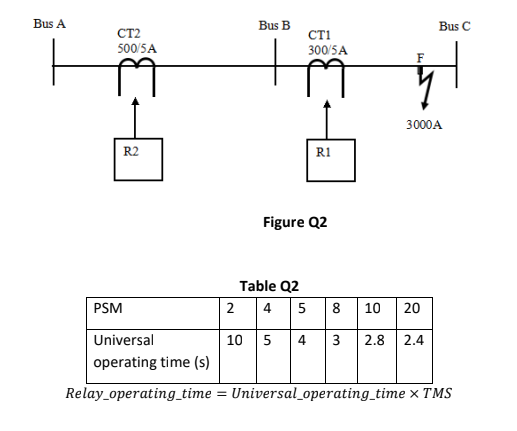 Solved Question 2 Two relays R1 and R2 are connected in two | Chegg.com