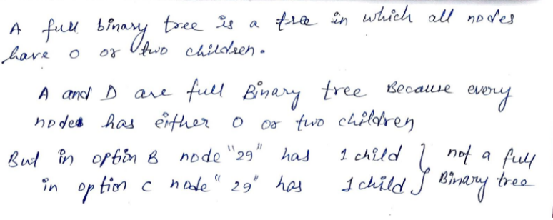 Solved tree in which all nodes A full binary tree is a have | Chegg.com