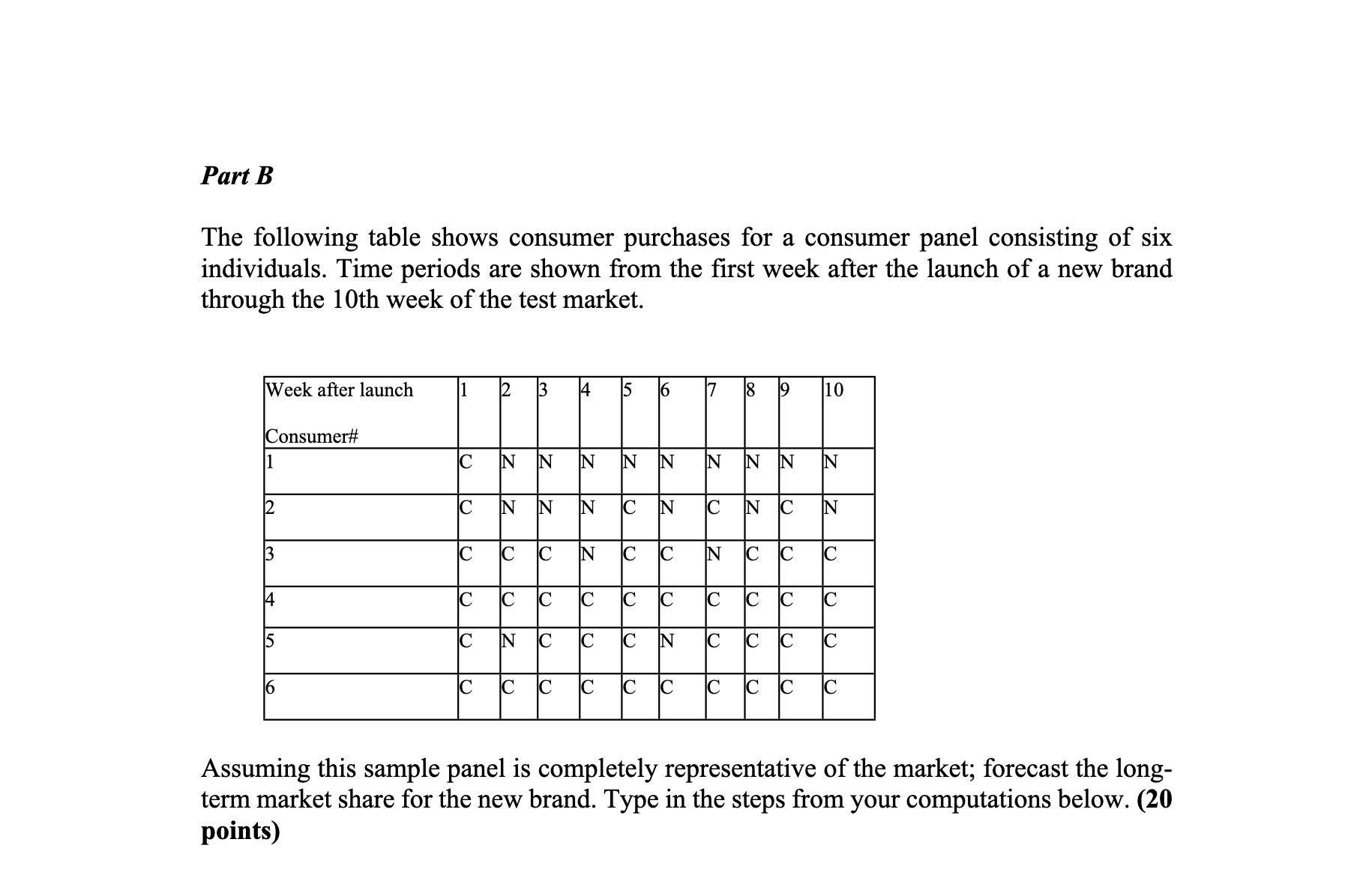 The following table shows consumer purchases for a | Chegg.com
