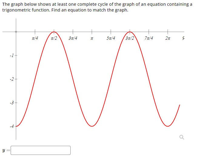 Solved The graph below shows at least one complete cycle of | Chegg.com