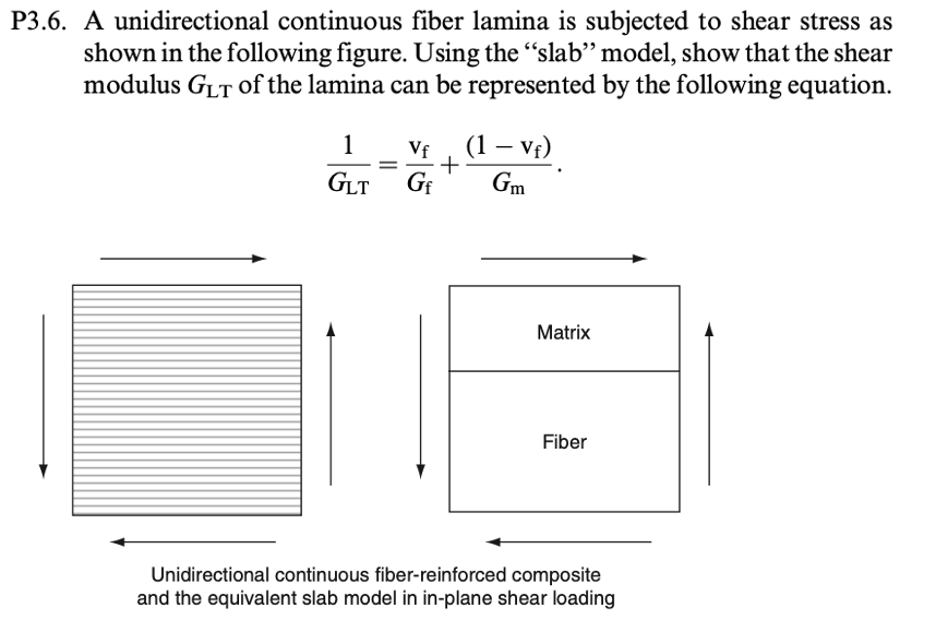 Solved P3.6. A unidirectional continuous fiber lamina is | Chegg.com