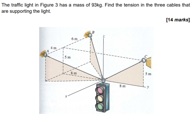 Solved The traffic light in Figure 3 has a mass of 93kg. | Chegg.com