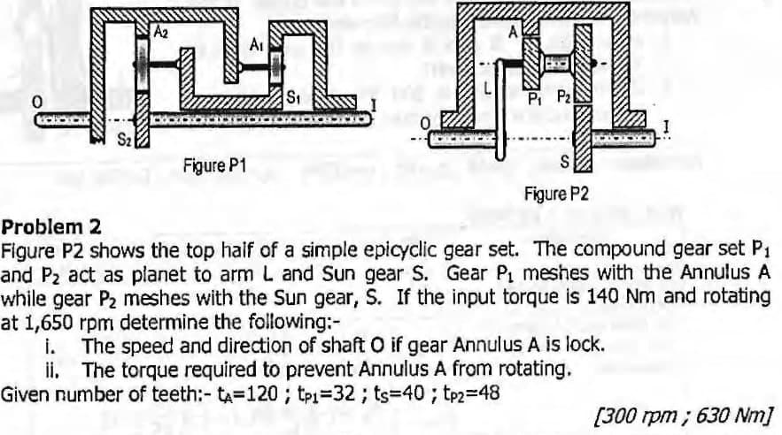 Solved A2 A S1 PP2 0 CHOICE S2 Figure P1 S Figure P2 Problem | Chegg.com