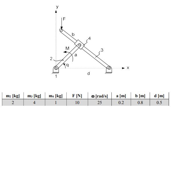 Solved In the mechanism shown in the figure, the limb with | Chegg.com