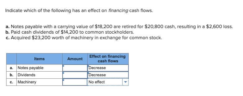 Solved Indicate the effect each separate transaction has on | Chegg.com