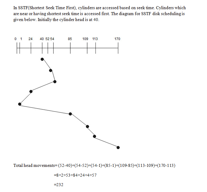 Solution: a) In FCFS disk scheduling the cylinders | Chegg.com