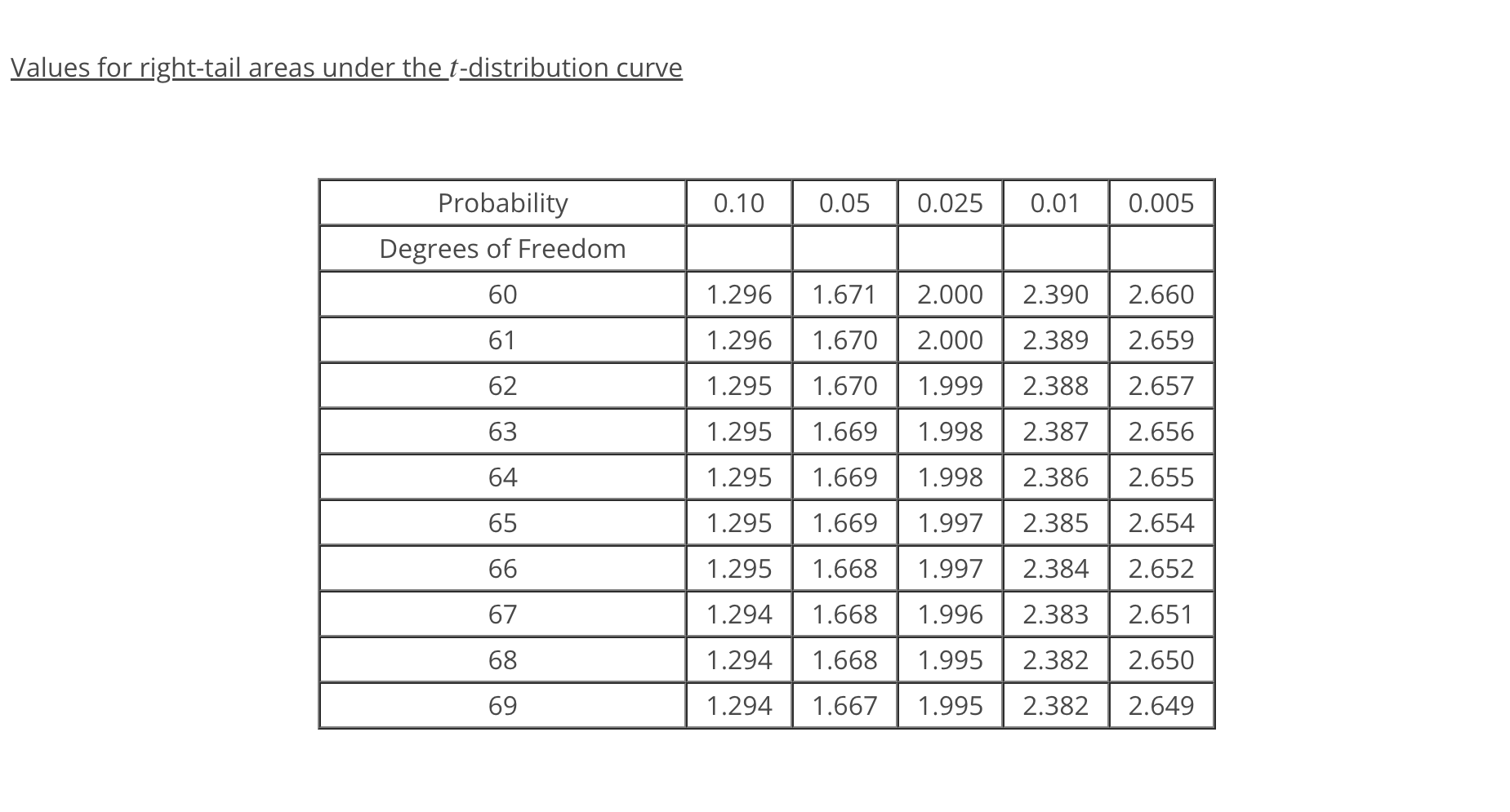 Kurtis is a statistician who claims that the average | Chegg.com