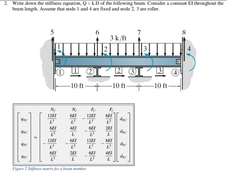 Solved 2. Write down the stiffness equation, Q = k.D of the | Chegg.com