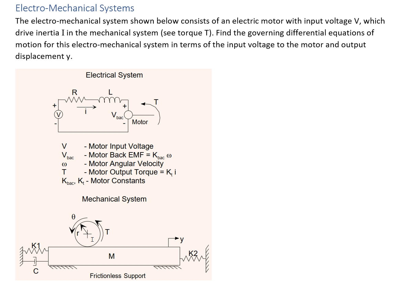 Solved Electro-Mechanical Systems The electro-mechanical | Chegg.com