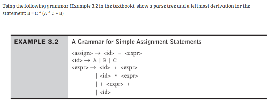 Solved Using the following grammar (Example 3.2 in the | Chegg.com