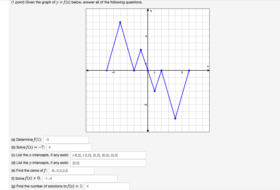 Solved (1 point) Given the graph of y=f(x) below, answer all | Chegg.com