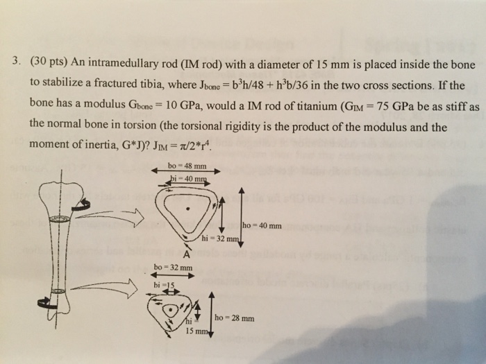 Solved An intramedullary rod (IM rod) with a diameter of 15 | Chegg.com