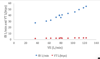 1. Insert a graph displaying breathing frequency and | Chegg.com