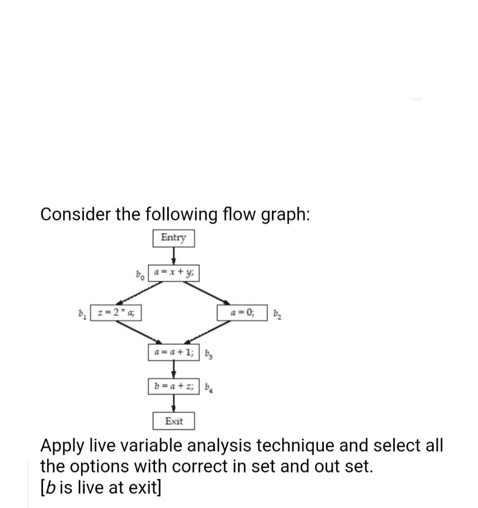 Solved Consider the following flow graph: Entry bo a=x+y bi | Chegg.com