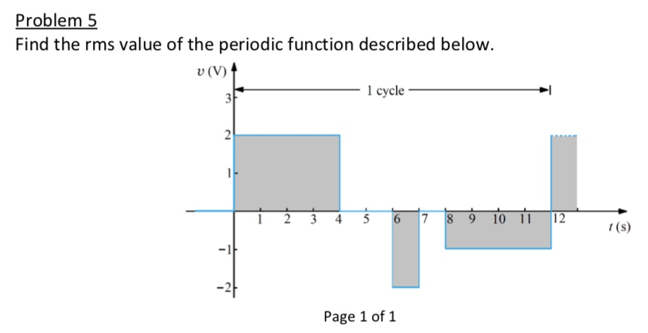 Solved Problem 5 Find the rms value of the periodic function | Chegg.com