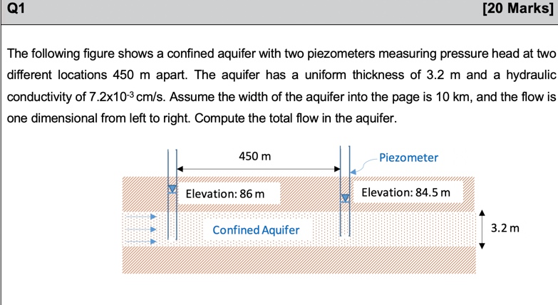 Solved Q1 [20 Marks] The following figure shows a confined | Chegg.com