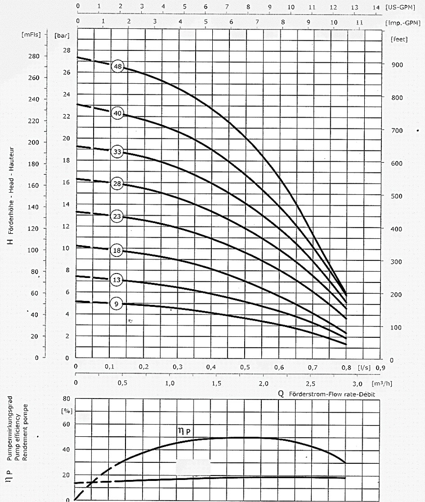 Solved The following data represent system resistance curve. | Chegg.com