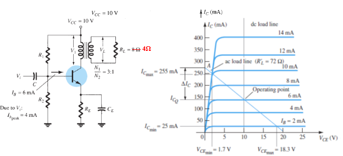 Solved transformer-coupled class-A amplifier circuit. find | Chegg.com