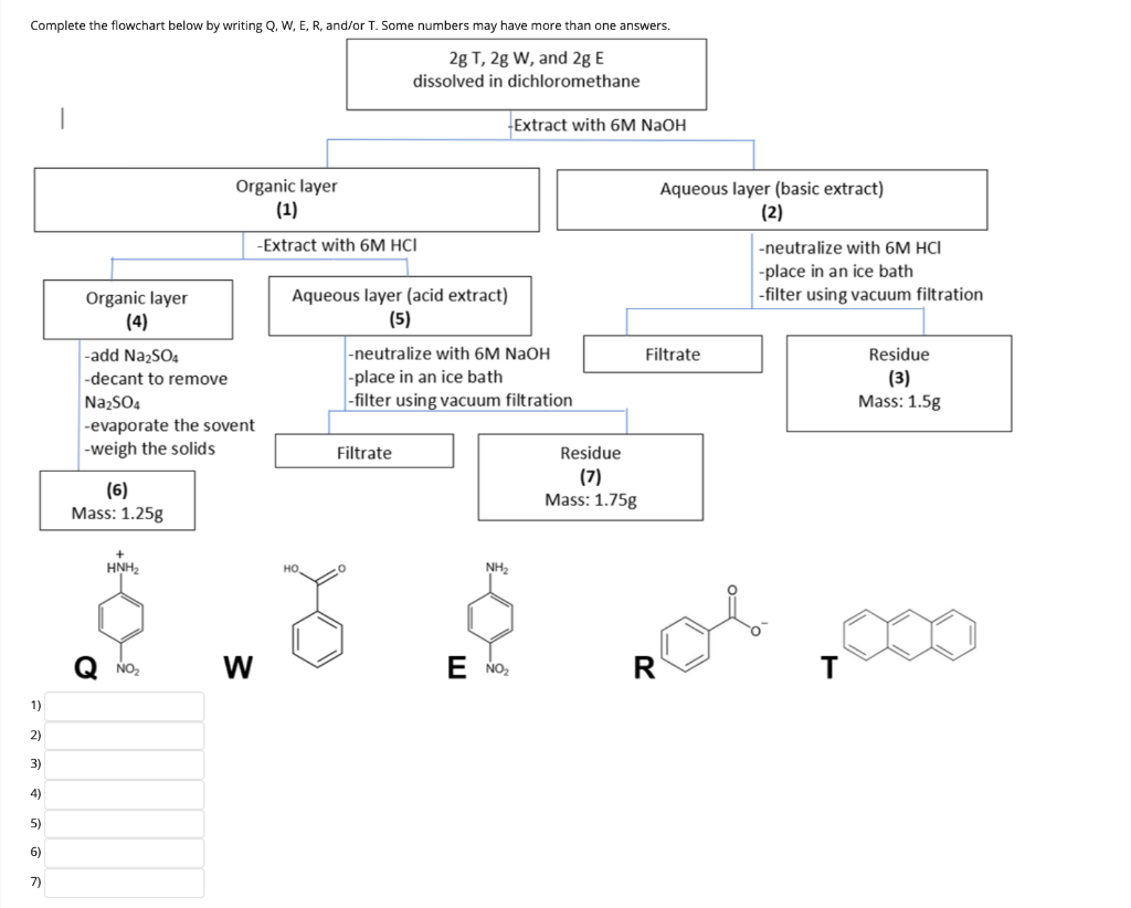 Solved Complete the flowchart below by writing Q, W, E, R, | Chegg.com
