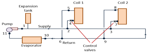 Solved Determine the chilled water volume flow rate through | Chegg.com