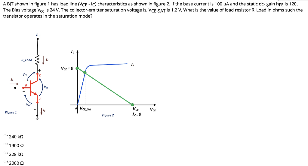 Solved A BJT shown in figure 1 has load line (VCE - IC) | Chegg.com
