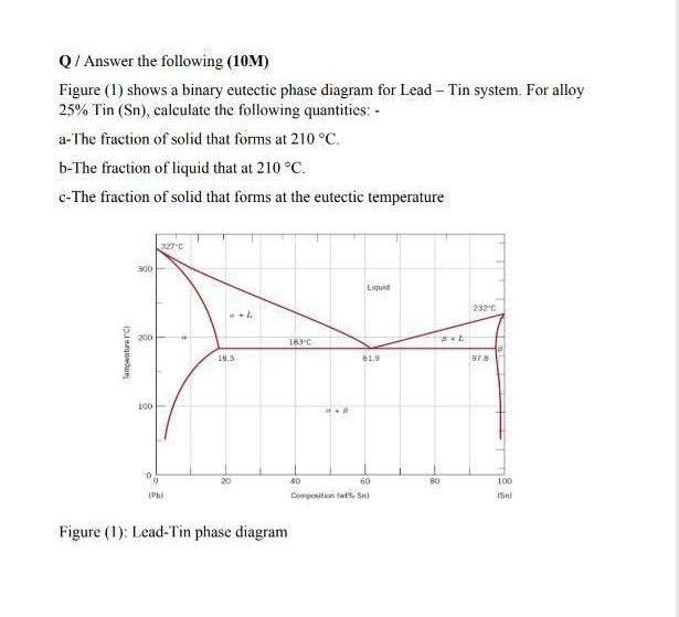 Solved Q/Answer the following (10M) Figure (1) shows a | Chegg.com