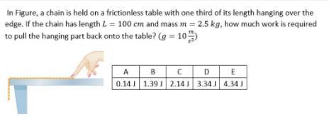 Solved In Figure, a chain is held on a frictionless table | Chegg.com