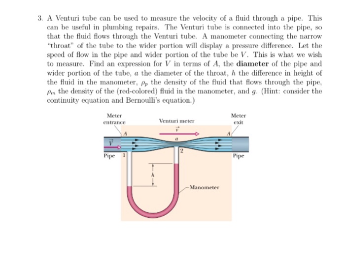 Solved A Venturi tube can be used to measure the velocity of | Chegg.com